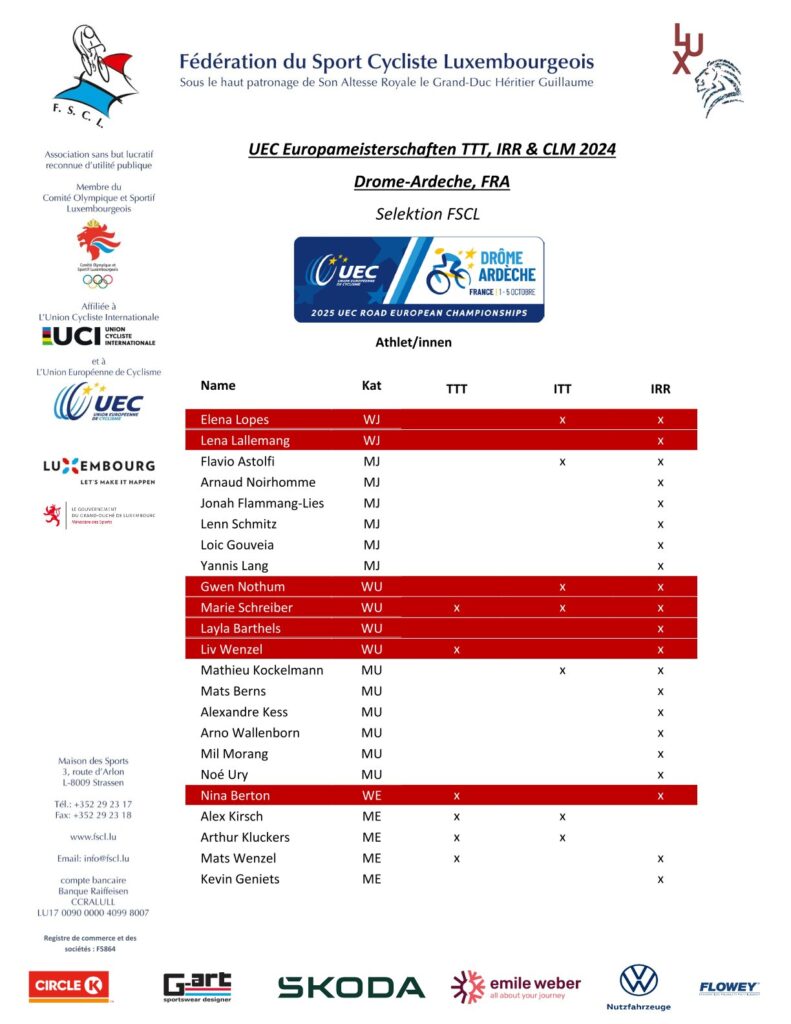 Fédération du Sport Cycliste Luxembourgeois - Championnats d’Europe ...